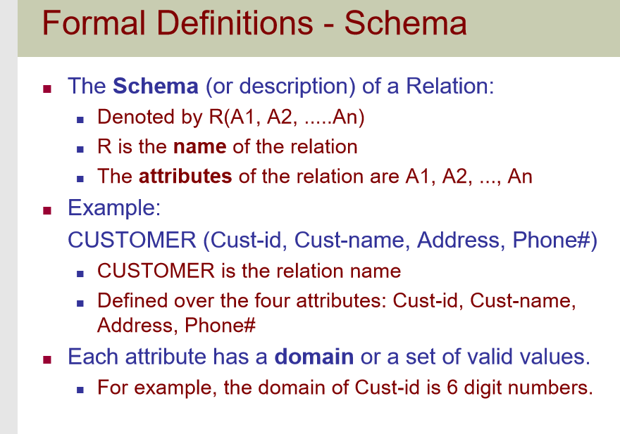 Solved Formal Definitions - Schema The Schema (or | Chegg.com