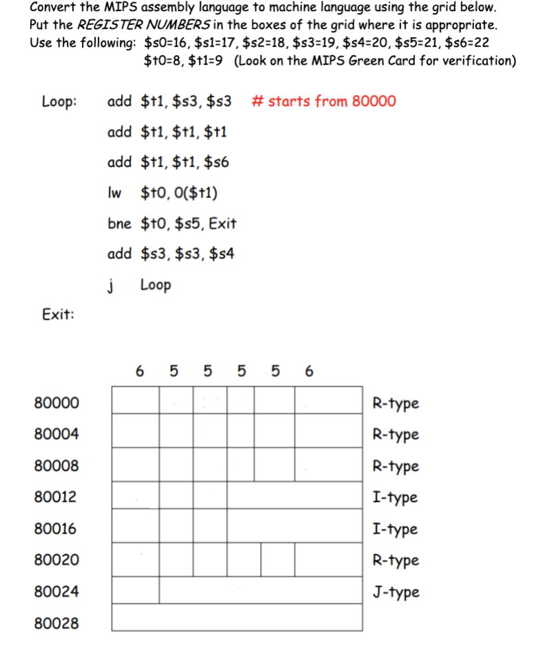 Solved Use binary values inside the boxes for the registers | Chegg.com