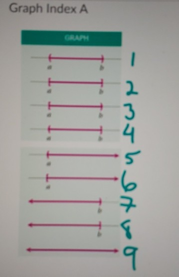 Solved Math 095 Chapter 4 Homework 4.1-20, 26, 30, 36, 38, | Chegg.com