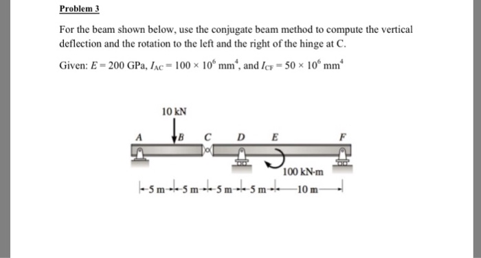 Solved Problem 3 For the beam shown below, use the conjugate | Chegg.com