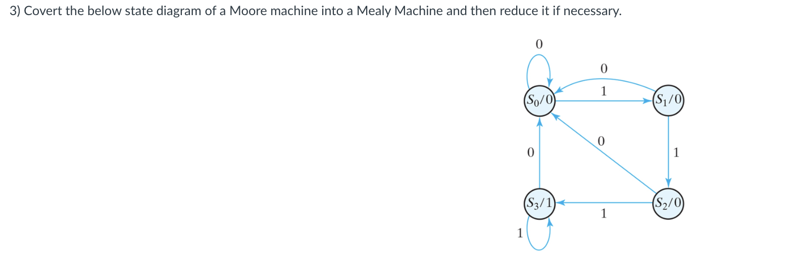 Moore Machine How To Represent Invert In State Diagram State