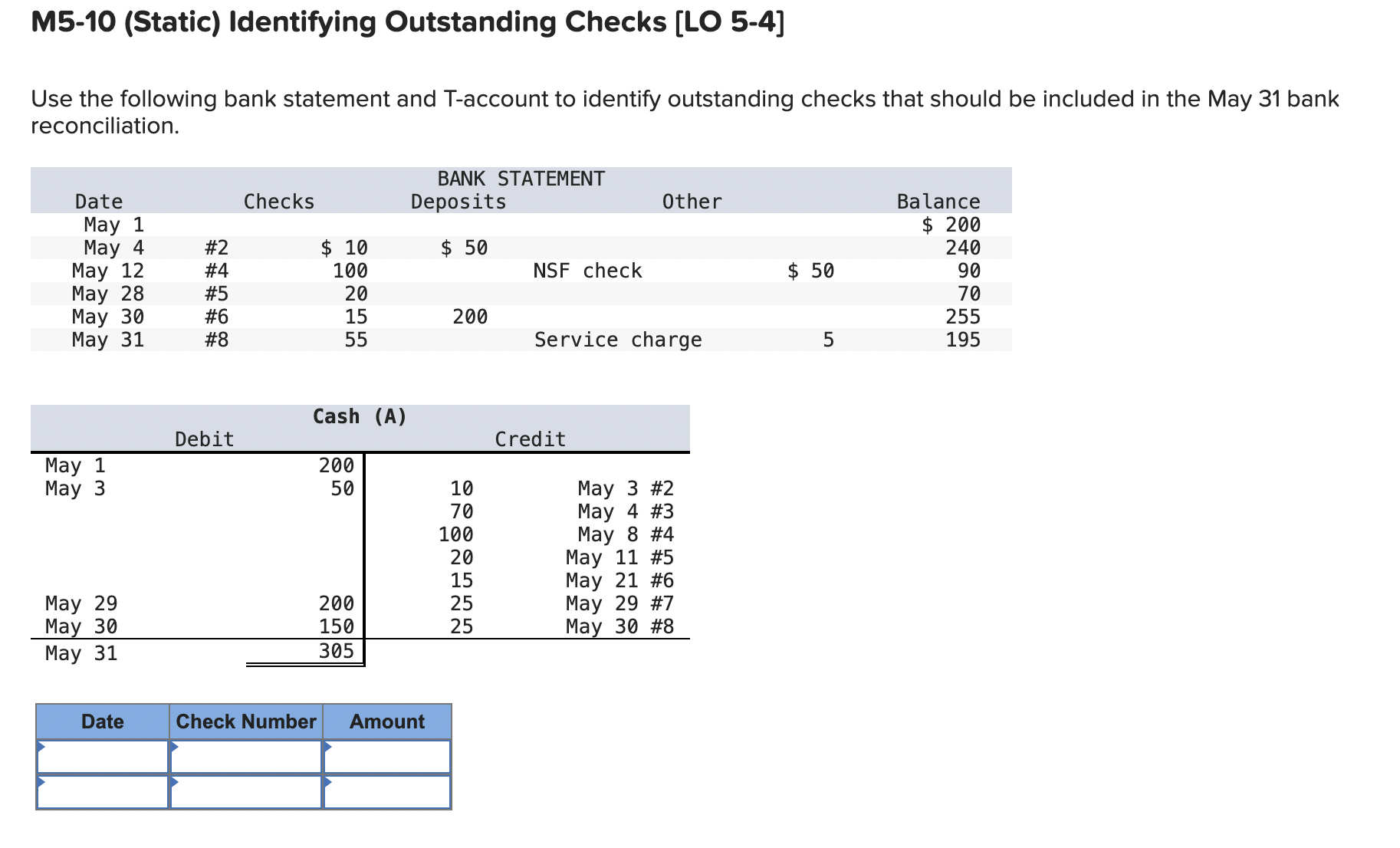 Solved M5-10 (Static) Identifying Outstanding Checks [LO | Chegg.com
