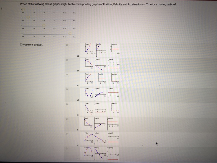 Solved Complete the following equation. Choose one answer. | Chegg.com