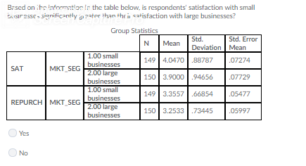 Solved Brsed on iho information ir the table below, is | Chegg.com