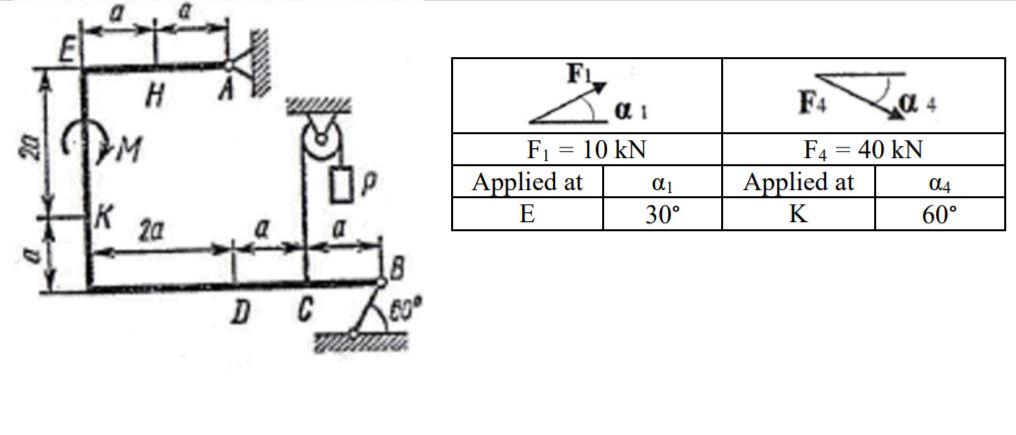 Solved Two forces F (according to Loading Diagram number) | Chegg.com