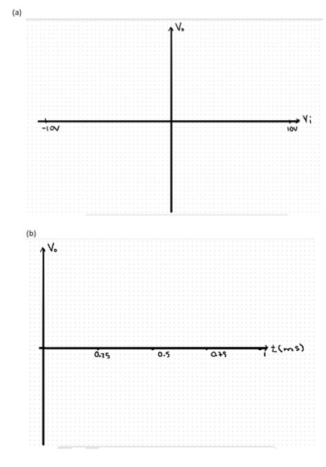 Solved complete the following tasks (a) Plot Vo versus Vi | Chegg.com