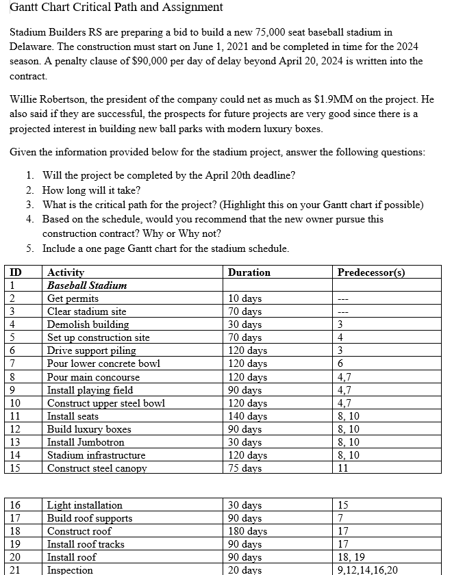 Solved Please put Gantt chart properly and nicely so I can | Chegg.com