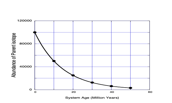 Solved 1. Differences between the carbon dioxide | Chegg.com