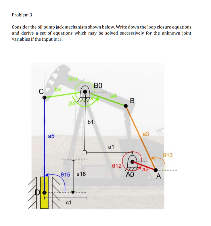 Solved Consider the oil pump jack mechanism shown below. | Chegg.com