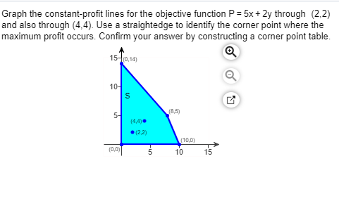 Solved Graph the constant-profit lines for the objective | Chegg.com