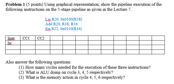 Solved Problem 1 (5 points) Using graphical representation, | Chegg.com Solved Problem 1 (5 points) Using graphical representation, | Chegg.com