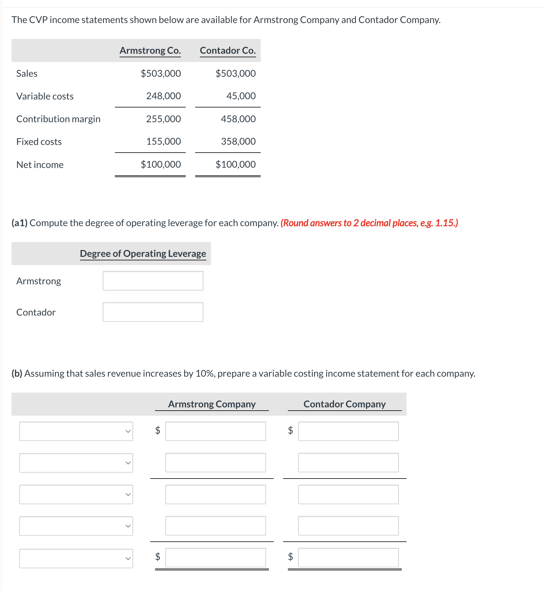 Solved The CVP income statements shown below are available | Chegg.com