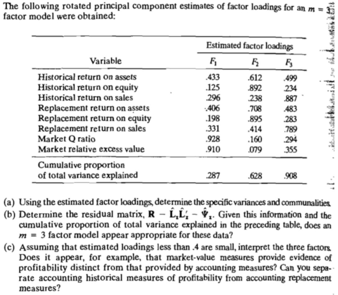 Solved The following rotated principal component estimates | Chegg.com