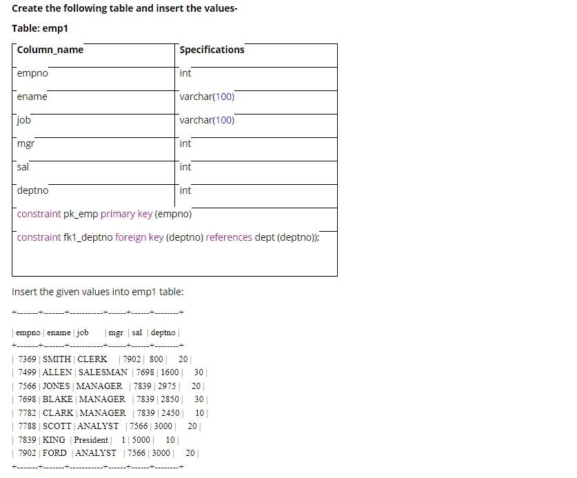 Solved Create the following table and insert the values- | Chegg.com