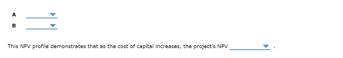 Solved 5. NPV profiles An NPV profile plots a project's NPV | Chegg.com