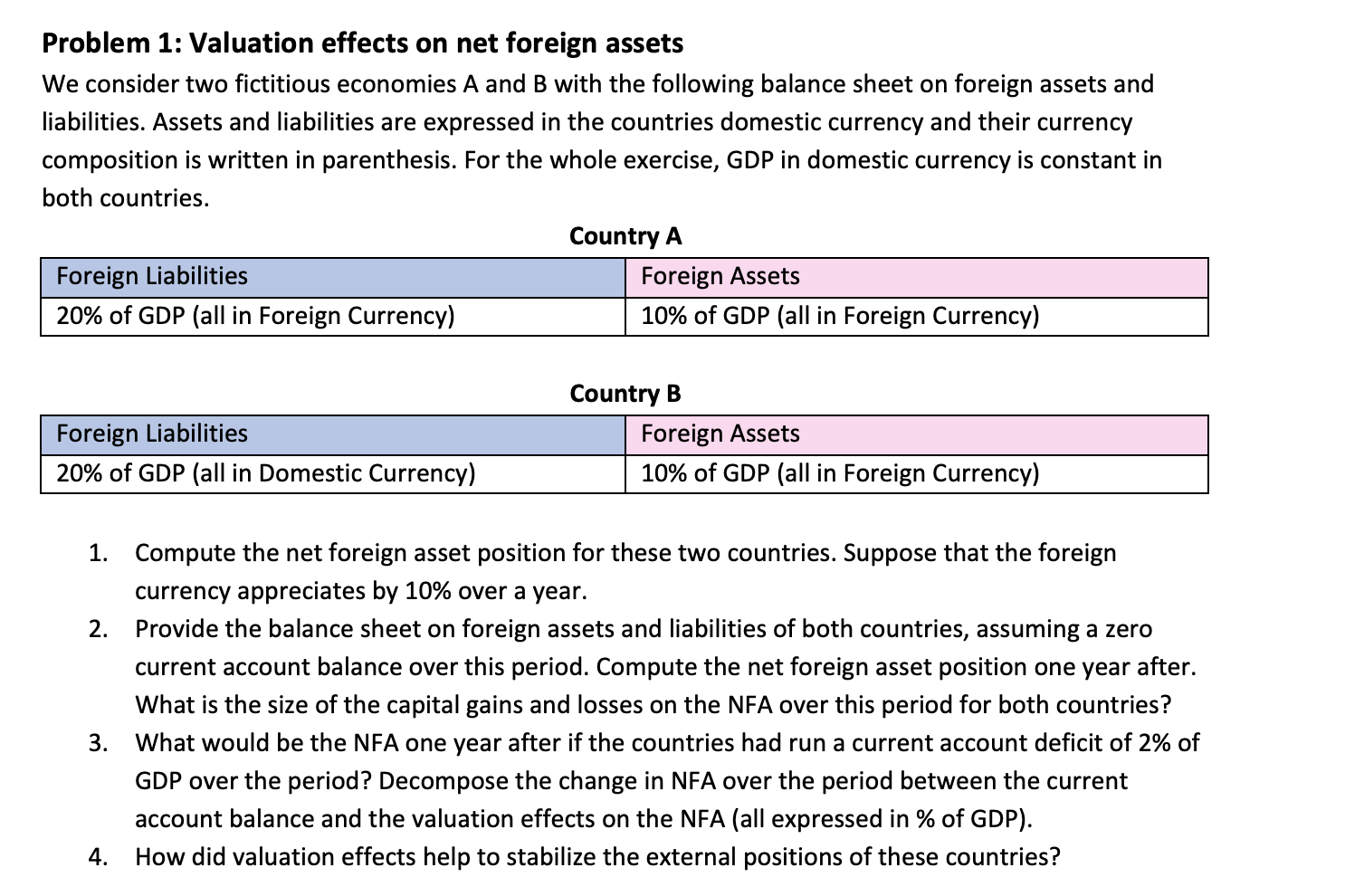 Solved Problem 1: Valuation effects on net foreign assets We | Chegg.com