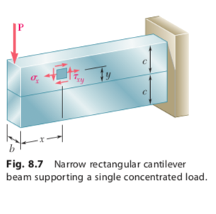 Solved 8.7 When x = 2c, five points: y/c = 1, 0.4, 0, -0.4, | Chegg.com