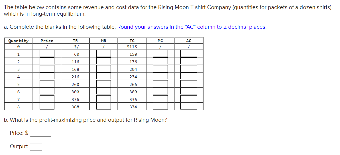 Solved The table below contains some revenue and cost data | Chegg.com