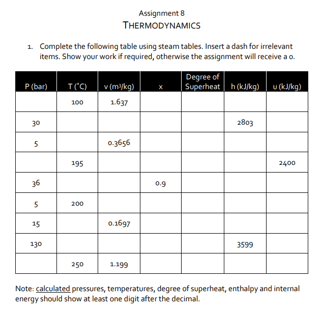 Solved Assignment 8 THERMODYNAMICS 1. Complete the following | Chegg.com