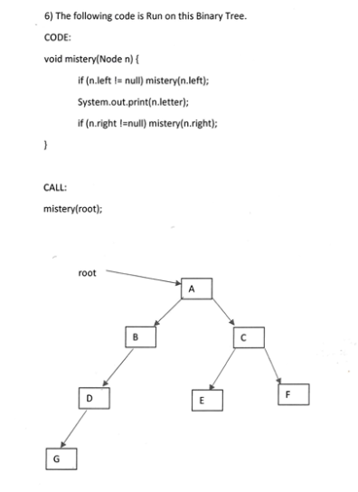 Solved 6) The following code is Run on this Binary Tree. | Chegg.com