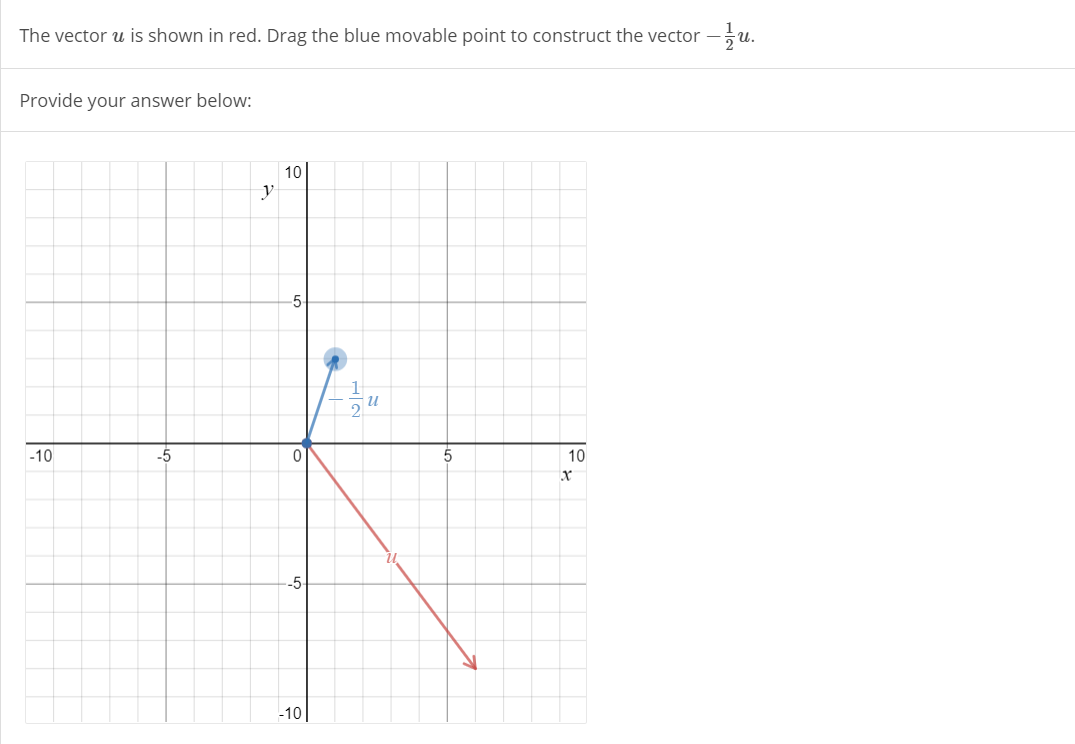 Solved The vector u is shown in red. Drag the blue movable | Chegg.com
