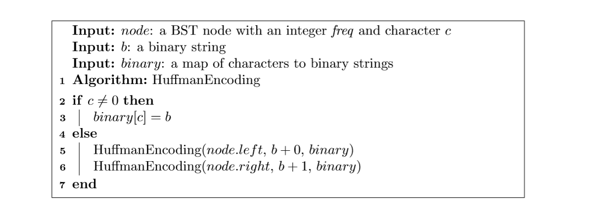 Input: node: a BST node with an integer freq and | Chegg.com