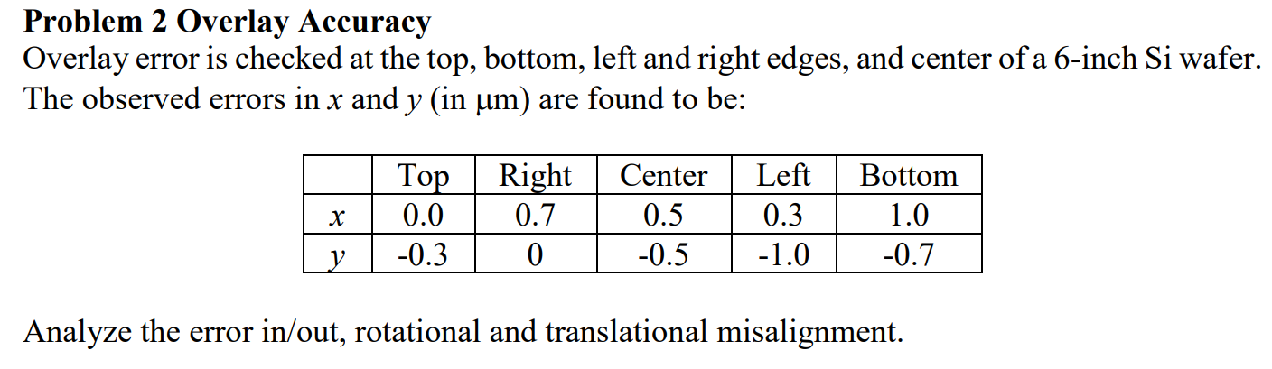 Solved Problem 2 Overlay Accuracy Overlay error is checked | Chegg.com