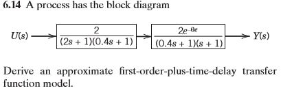 Solve Exercise 6.14 using Skogestad’s method for | Chegg.com