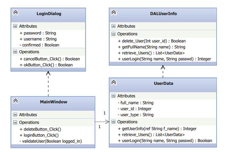 Solved The bookstore system needs to separate the concept of | Chegg.com