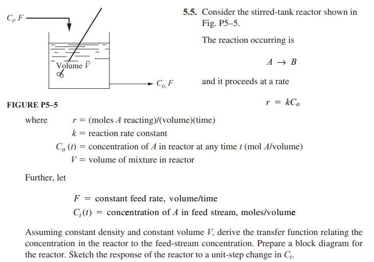 Solved 5.5. Consider the stirred-tank reactor shown in Fig. | Chegg.com