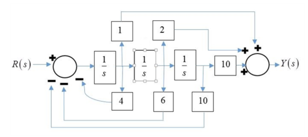 Use MATLAB to obtain the state space model of the | Chegg.com