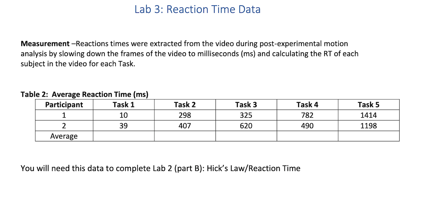 1.) What is the mean reaction time for each task? 2.) | Chegg.com