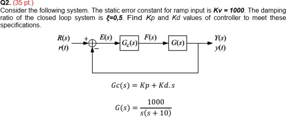 Solved Consider the following system. The static error | Chegg.com