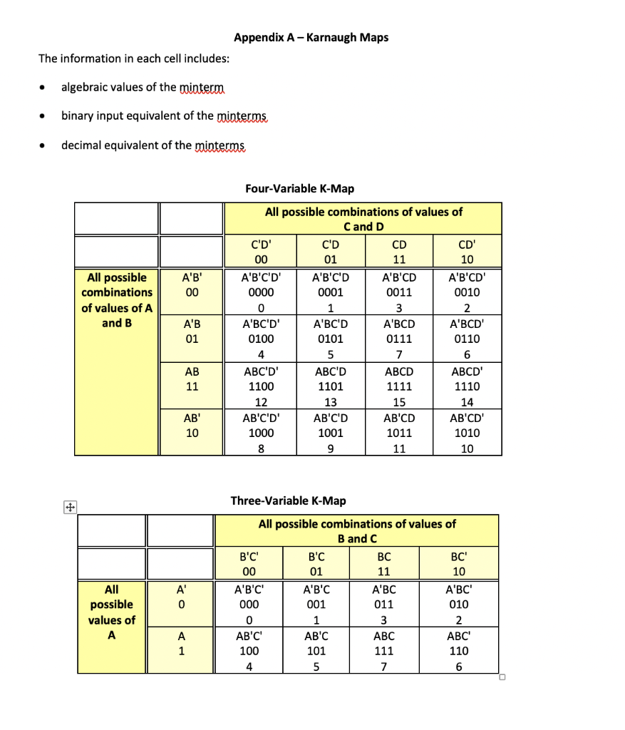 Solved 7. Given the following Karnaugh Map, draw the | Chegg.com