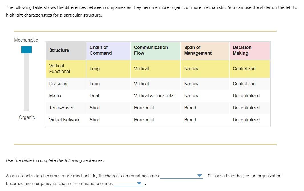 Solved 6. Emerging Issues in Organization Design Using your | Chegg.com