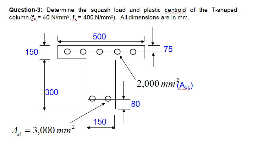 Solved Question-3: Determine the squash load and plastic | Chegg.com
