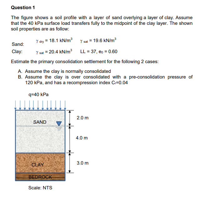 Solved The figure shows a soil profile with a layer of sand | Chegg.com
