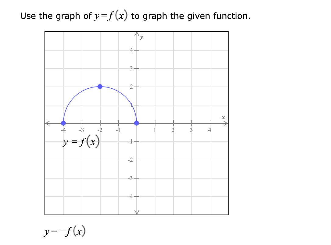 Solved Use the graph of y=f(x) to graph the given function. | Chegg.com