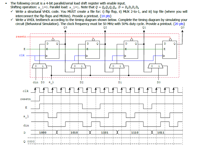 Solved * The following circuit is a 4-bit parallel/serial | Chegg.com