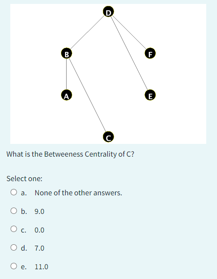 Solved What is the Betweeness Centrality of C ? Select one: | Chegg.com