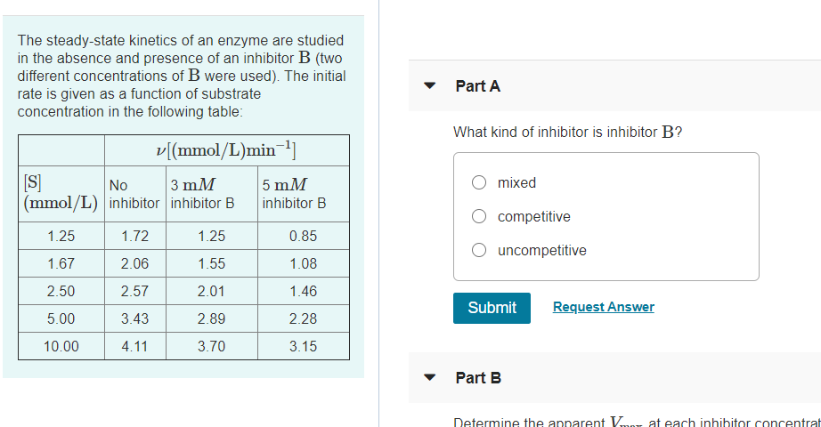 Solved The steady-state kinetics of an enzyme are studied in | Chegg.com