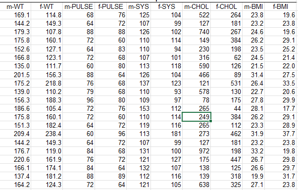Solved Use Excel formulas to determine the mean, median, | Chegg.com