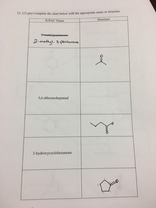 Solved structure. 12. (12 pts) Complete the chart below with | Chegg.com