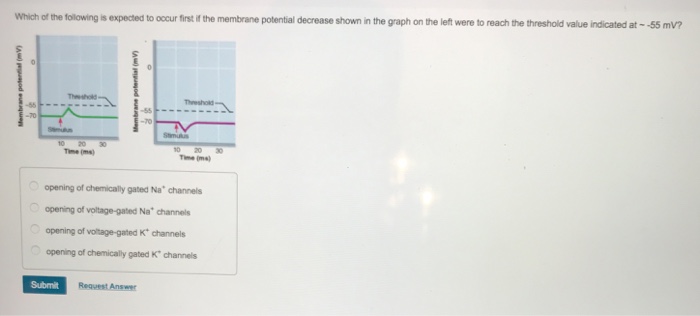 Solved Which of the following is expected to occur first if | Chegg.com