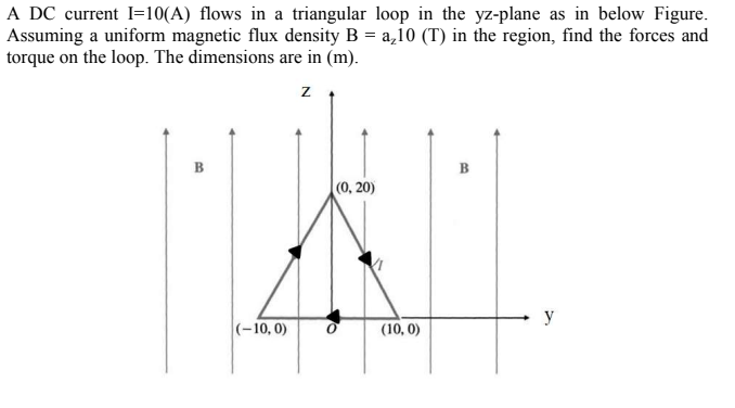 Solved A DC current I=10(A) flows in a triangular loop in | Chegg.com