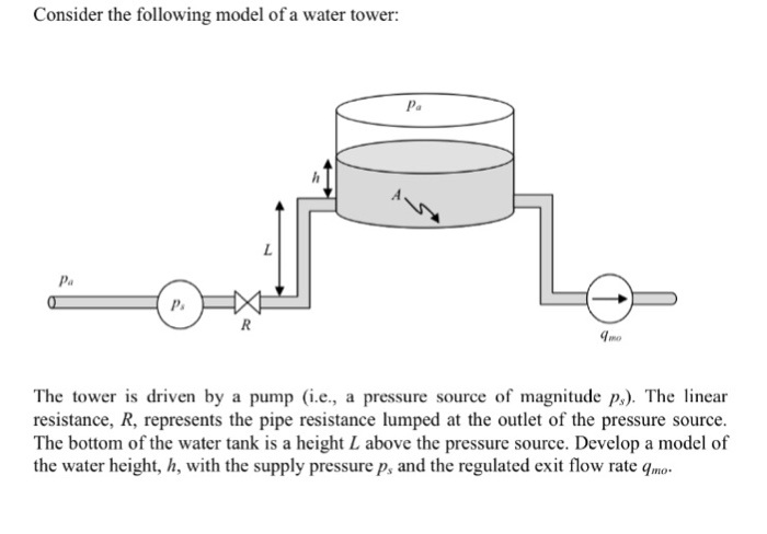 Solved Consider the following model of a water tower: The | Chegg.com