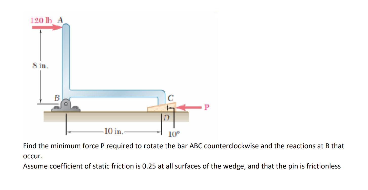 Solved Find The Minimum Force P Required To Rotate The Bar