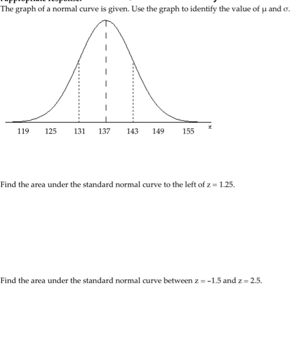 Solved The graph of a normal curve is given. Use the graph | Chegg.com
