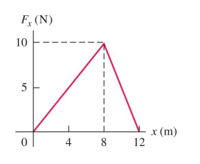 Solved A child applies a force parallel to the x-axis to a | Chegg.com