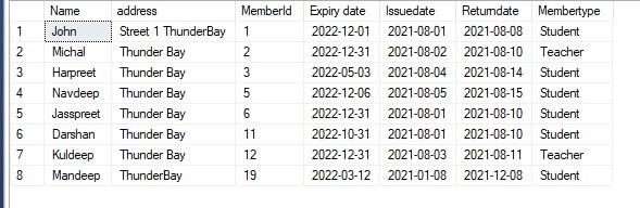 Solved Stored Procedures, Function and Triggers (Atleast 3) | Chegg.com